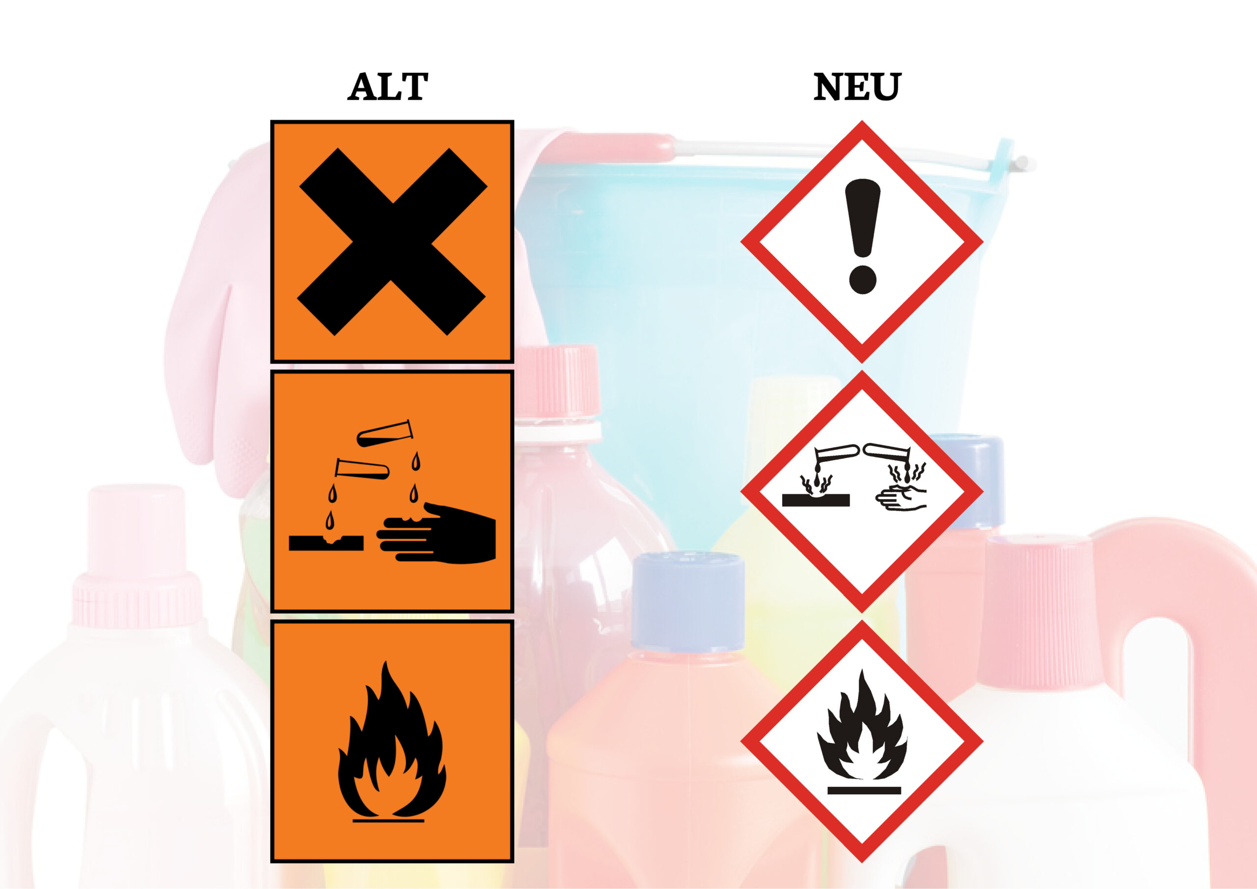 Chemikalien-Kennzeichnung | Wir leben nachhaltig